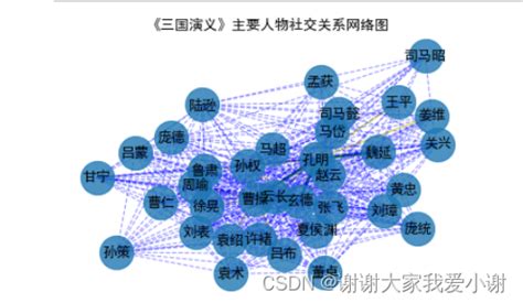 Python 基于jieba的三国演义词频分析与可视化 使用python统计三国演义人物词频 并进行可视化展示 词云 CSDN博客