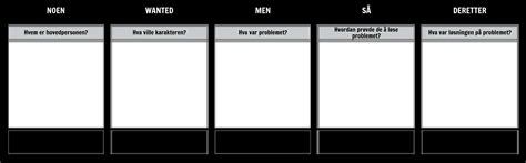 Swbst T Chart Mal Storyboard Av No Examples