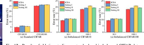 Figure 12 From Implicit Counterfactual Data Augmentation For Deep