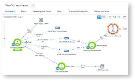 Appdynamics Training And Certification