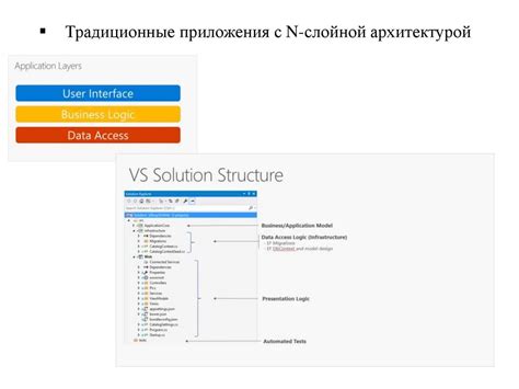 Архитектура Web приложений презентация онлайн