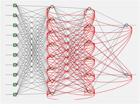 visualizing neural networks any updates on gpu lstm adding onto a network · issue 399