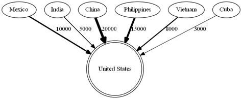 What Is A Flow Map Quanthub What Is A Flow Map Quanthub