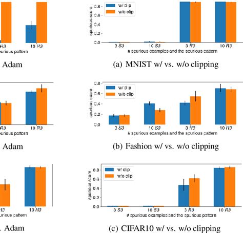 Figure 1 From Understanding Rare Spurious Correlations In Neural Networks Semantic Scholar