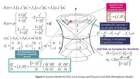 Dr Ariadne Anne Detsambali Posted On Linkedin