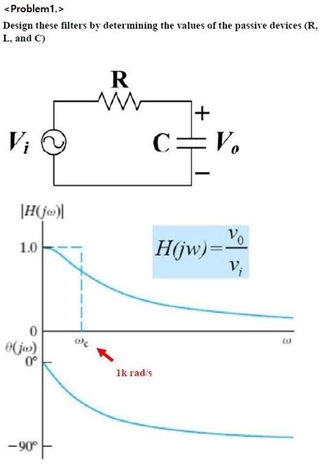Solved This Is About Basic Circuit Theory Frequency Chegg Com