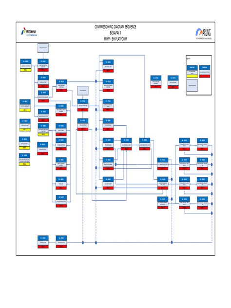Cms Sequence Block Diagram Bh Platform Download Free Pdf