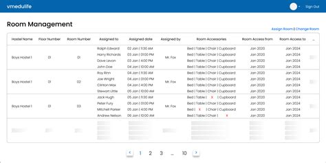 efficiency unleashed vmedulife s hostel management system redefines