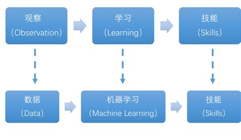 机器学习基本概念 电子创新网 Imgtec 社区