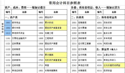 会计账套账簿科目的理解 onekbit云笔记