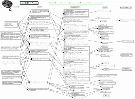Kinematic Equations Worksheet With Answers