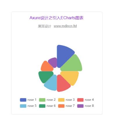 Axure设计之引入ECharts图表 axure 设计添加 echarts CSDN博客