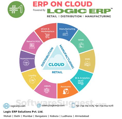 LOGIC ERP Pricing Features And Reviews Jun