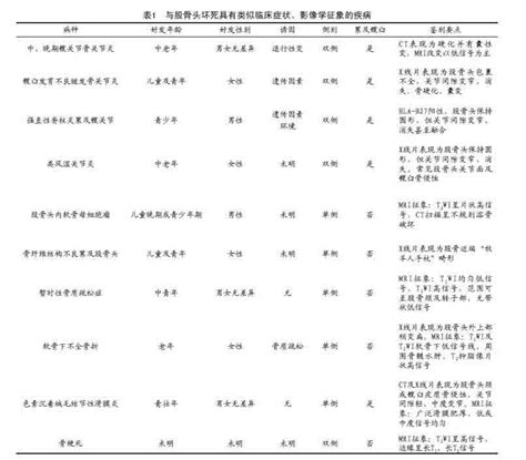 2012年成人股骨头坏死诊疗标准专家共识 爱爱医医学网