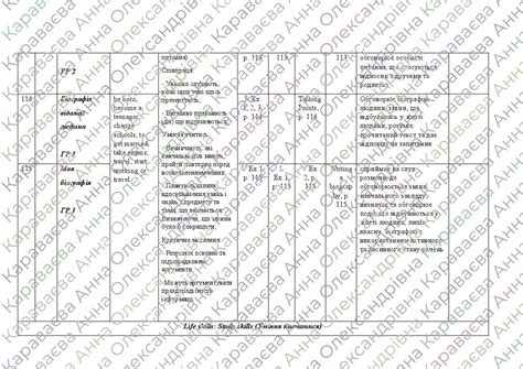 КТП 7 клас ІІ семестр Prepare З ГРУПАМИ РЕЗУЛЬТАТІВ 3 5 години КТП Англійська мова