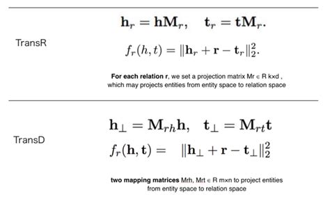 知识图谱嵌入的Translate模型汇总TransETransHTransRTransD 知乎