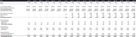How To Create Capital Investment Plan Excel Tutorial And Template