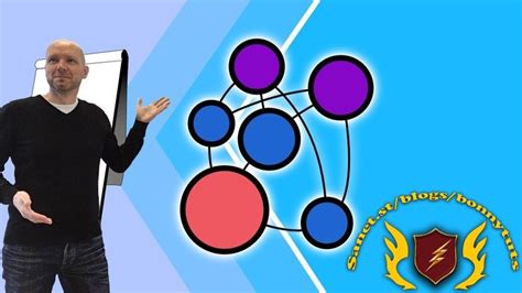 Neural Networks In Python From Scratch Build Step By Step Softarchive