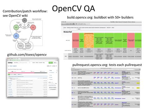 PPT OpenCV PowerPoint Presentation Free Download ID