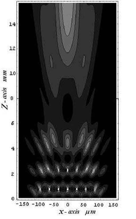 Diffractive Self Imaging Of Two Dimensional Lattice Of 8x8 Gaussian Download Scientific Diagram