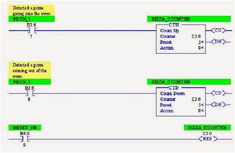 Counters In Plc Types Of Plc Counter Plc Plc Ladder Plc Ebook