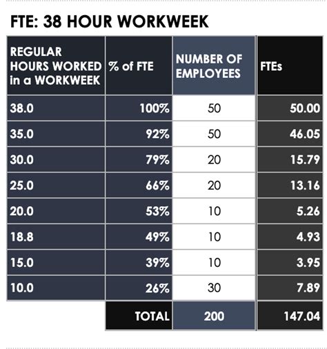 Fte Calculation Sheet Fte Calculation Sheet