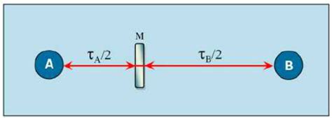 Scheme Of Two Mutually Coupled Lasers Via A Semi Permeable Mirror Two Download Scientific