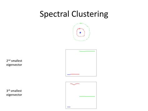 ppt power iteration clustering powerpoint presentation free download