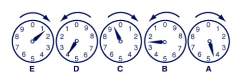 PACIFIC ENERGY STRATEGIES LLC How To Read A Dial Electric Meter