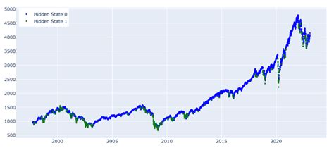 market regime detection using statistical and ml based approaches