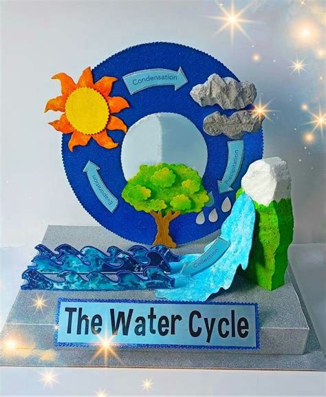10 Ideas De Maqueta Ciclo Del Agua Maqueta Ciclo Del Agua Ciclo Del
