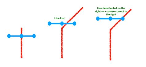 Line Follower Code Improvement Programming Arduino Forum