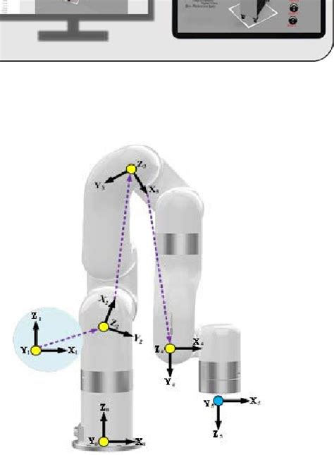 Figure 1 From Interactive Iiot Based 5dof Robotic Arm For Upper Limb Telerehabilitation
