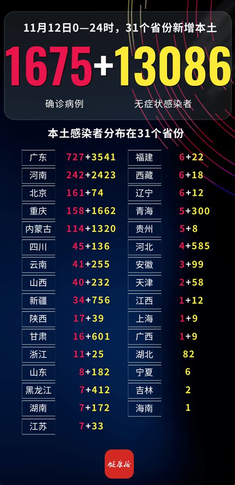 今日0 9时杭州新增4例，昨日新增本土167513086，其中浙江31例，杭州1例感染者病例隔离