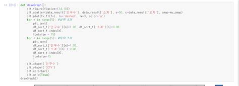데이터 시각화 재미있을지도