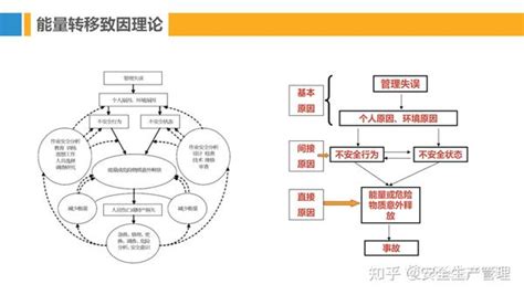 最新安全管理理论模型汇编（120页） 知乎