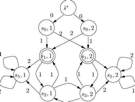 Threaded Graph Example Download Scientific Diagram