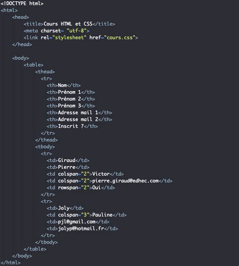 Structurer Un Tableau HTML Pierre Giraud