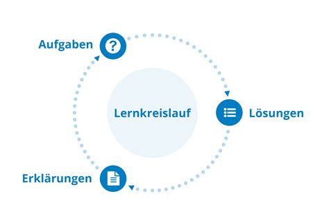 E Funktion Lernen Mit Serlo