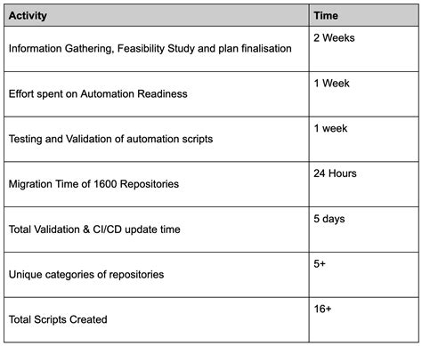 Seamless Migration From Bitbucket To Github A Step By Step Guide And Key Takeaways Part 2