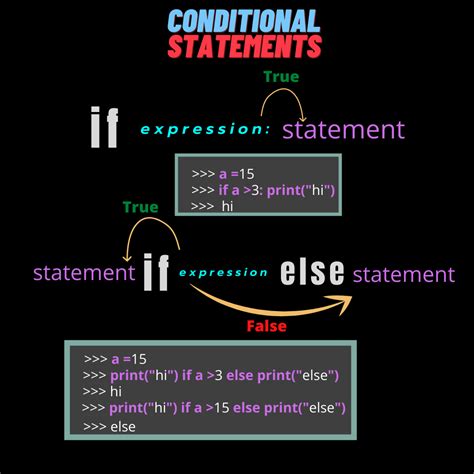 Python Conditional Statements Use If Elif And Else For Decision Making