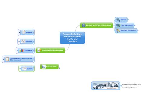 Process Definition A Documentation Guide And Template MindManager