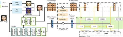 The First Submodule Of Our Framework Which Produces The Pretrained