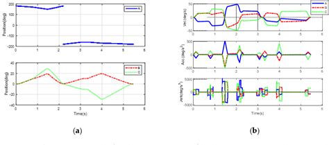 Figure 1 From Smooth Interpolation Design With Consideration Of Corner Tolerance Constraints For