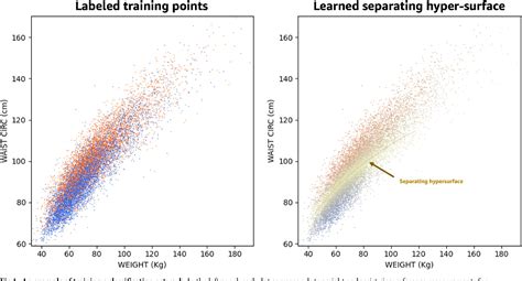Figure 1 From Modeling Health Risks Using Neural Network Ensembles Semantic Scholar