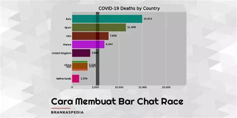 Cara Membuat Bar Chart Race Tanpa Coding Brankaspedia Blog Tutorial