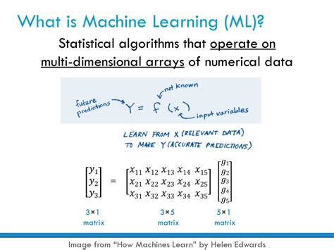 Machine Learning For Materials Lecture 1 Speaker Deck