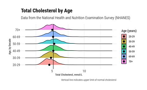 Session 5 Ggplot2 Round 2 Biodash