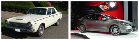 Things You Should Almost Never Do Part I Tim Schreiber