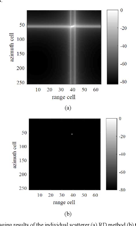 Figure 3 From Novel Super Resolution Isar Imaging Method Via Two